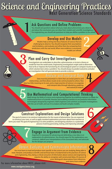 Next Generation Science Standards