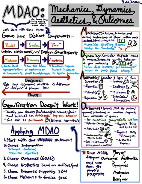 SketchnoteMDAO The Mechanics Of Magic