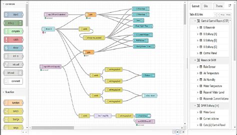 Figure 3 From Smarter Dam Based On Cyber Physical System Utilizing Raspberry Pi4 And Nodemcu
