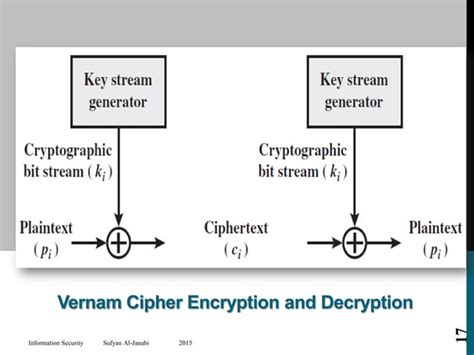 Classical Encryption Algorithm Vigener Cipher Pdf Programming Languages Computing