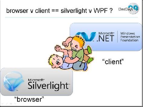 Kate Gregory S Blog Silverlight And WPF Compare And Contrast Share Code