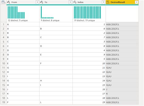 Solved Power Query Function To Create Clusters Microsoft Fabric
