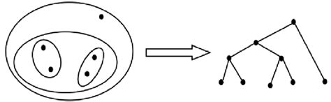 agglomerative clustering furthermore the hierarchical graph clustering