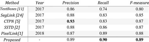 Results On Icdar 2013 Dataset Download Table