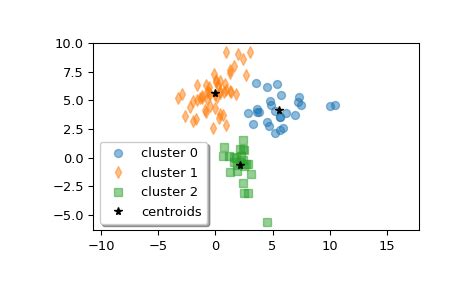 Kmeans SciPy V Manual