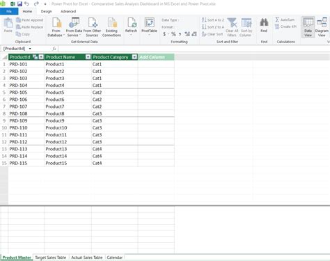Comparative Sales Analysis Dashboard In Microsoft Excel Easy TheDataLabs