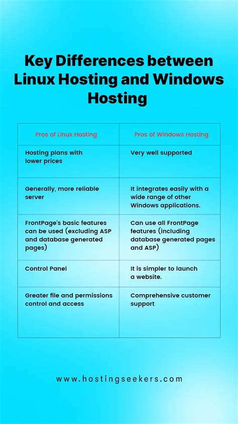 difference between linux and windows