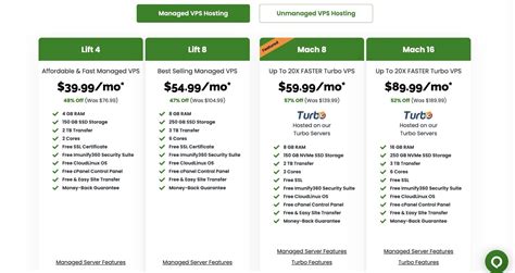 the best vps hosting providers for 2023 compared and tested