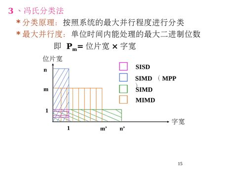并行计算机体系结构 东南大学计算机科学与工程学院