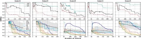 Figure 4 From Efficient Tms Based Motor Cortex Mapping Using Gaussian Process Active Learning