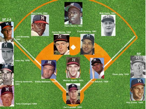 Mlb Era All Time Leaders At Cristopher Robertson Blog