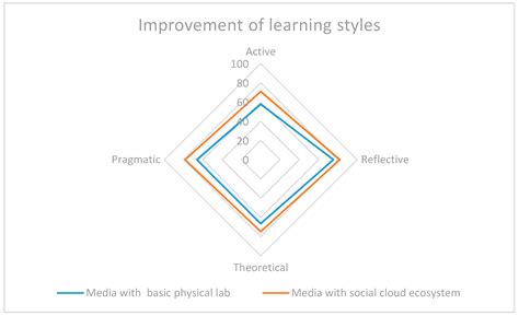Symmetry Free Full Text Model To Implement Virtual Computing Labs Via Cloud Computing Services
