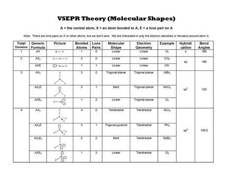 Vsepr Handout Quimica Inorganica Vsepr Theory Molecular Shapes A The Central Atom X