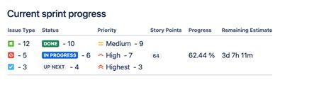 How To Automate Project Updates In Confluence With Atlassian Community