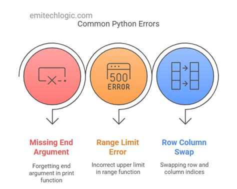 How To Print Patterns In Python Loops Logic And Code Examples