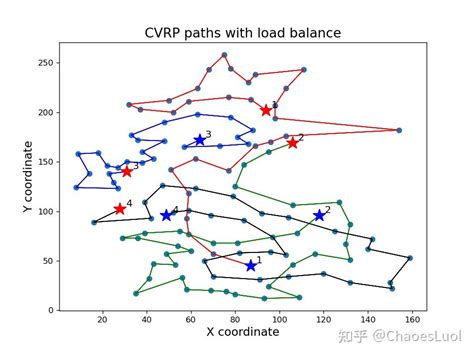 OR Tools VRP 问题从入门到升天 二 从CVRP问题看目标函数的自定义 知乎