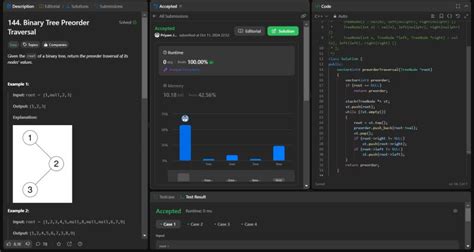 Priyam Jain On Linkedin 100daysofcode Leetcode Geeksforgeeks