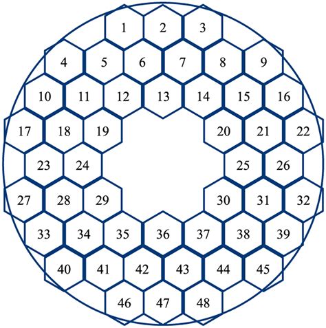 Extended Scene Deep Phase Retrieval Shack Hartmann Wavefront Sensors Astronomy And Astrophysics