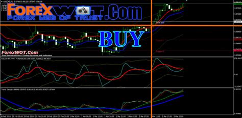 the cci trend ma forex trading system for successful advanced traders