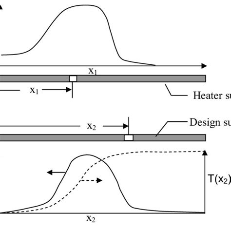 Design Of A Thermal Processing System Download Scientific Diagram