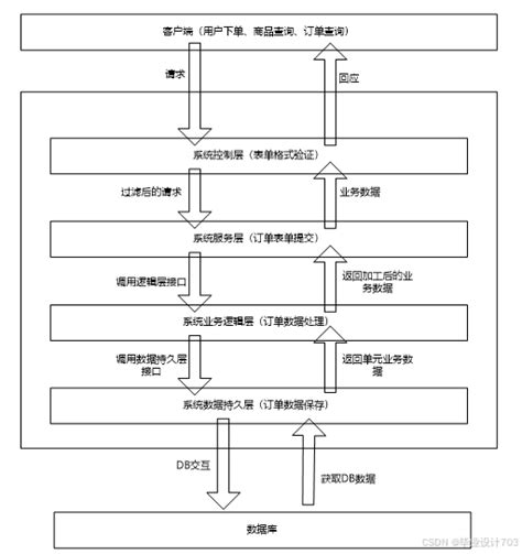（免费源码）计算机毕业设计必学必看 万套实战教程 Java、python、php、nodejs、c、app、小程序、大数据、爬虫、大屏