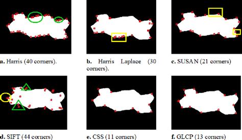 Figure 3 From Shape Corner Detection Through Enhanced Curvature Properties Semantic Scholar