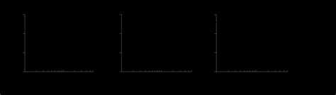 Comparison Between Indentation Modulus E It And Tensile Modulus E