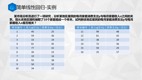 机器学习之数据预处理——缺失值填充jupyter 线性回归怎么补充缺失值 Csdn博客