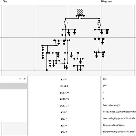 The Cim Cgmes Uml Can Be Stored In The Form Of An Xmi Document It Download Scientific