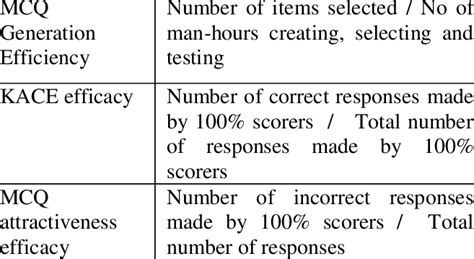 Calculation Methods For MCQGen Evaluation Exercise Download Scientific Diagram