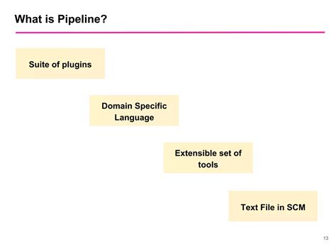 Jenkins Pipeline As Code Pdf Programming Languages Computing