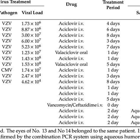 Differences Between ARN And PORN Download Scientific Diagram