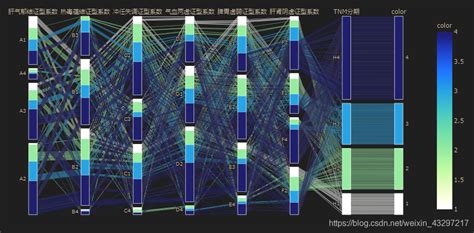 中医证型关联规则 apriori算法挖掘及plotly数据可视化 apriori可视化 csdn博客