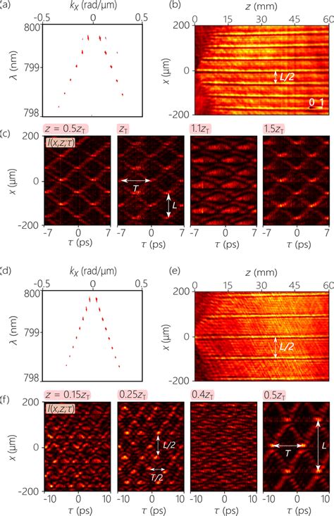 Varying The Spatial And Temporal Periods Of The St Talbot Effect A C Download Scientific