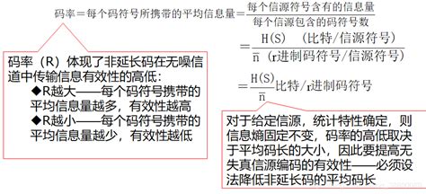 信息论4—无失真信源编码（非延长码，霍夫曼编码） Csdn博客