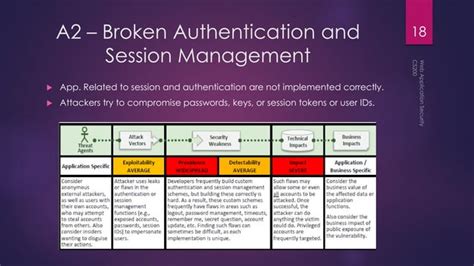 Web Application Security I PDF
