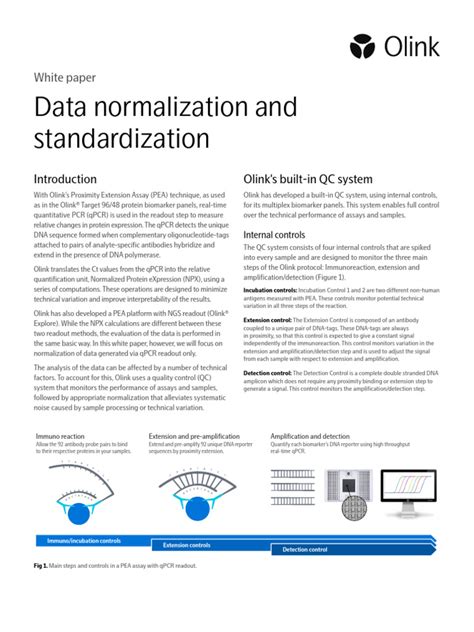 Olink Data Normalization White Paper V2 0 Pdf Real Time Polymerase Chain Reaction Median