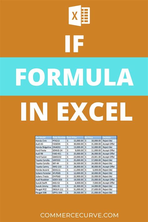 How To Use If Formula In Excel Excel Excel Tutorials Microsoft Excel Tutorial