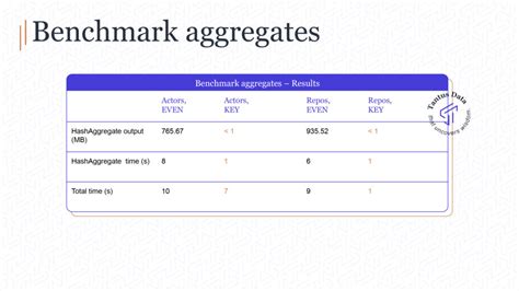 Storage Organisation Vs Query Performance Examples Tantusdata