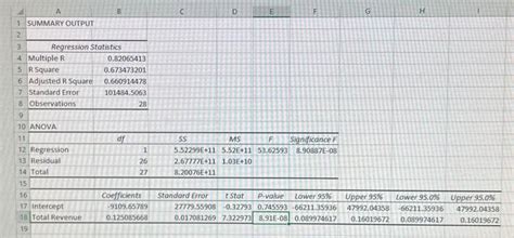 Is The Independent Variable Statistically