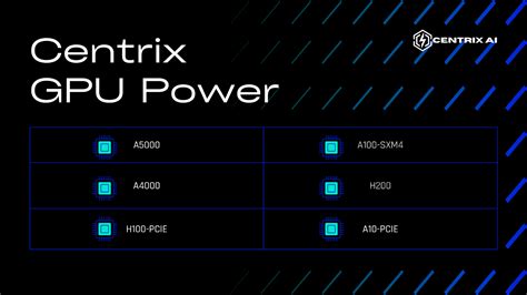 Multi Centrix Bridge In The Bustling Landscape Of… By Centrix Ai Medium