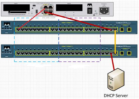 Multiple Subnets On Same Lan Discussions Sophos Firewall Sophos