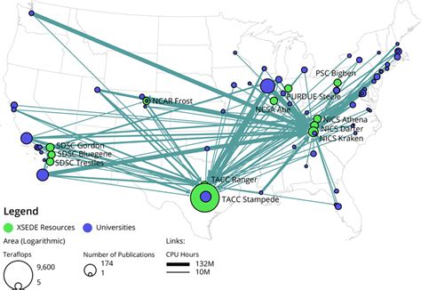 geographic layout of xsede resources and university consumers