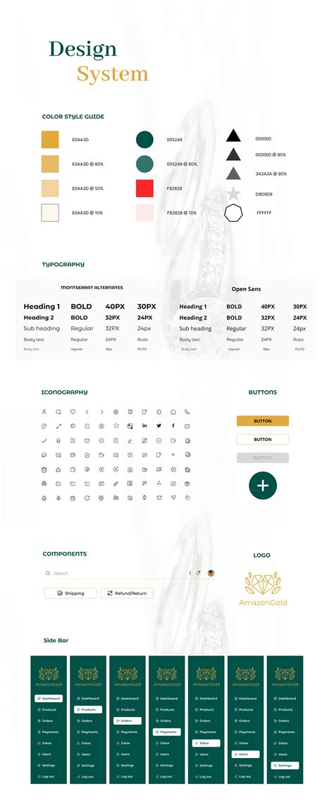 Ecommerce Dashboard UI UX Design On Behance