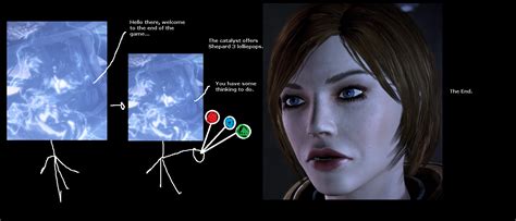 Image 289300 Mass Effect 3 Endings Reception Know Your Meme