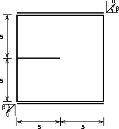 Geometry And Boundary Conditions Of The Simulated D Single Edge