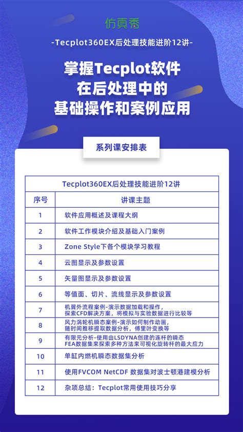Tecplot360ex后处理技能进阶12讲 掌握tecplot软件在后处理中的基础操作和案例应用后处理分析航空汽车 仿真秀视频课程