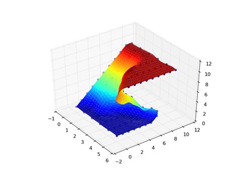 Python How Can I Plot Hysteresis In Matplotlib Stack Overflow