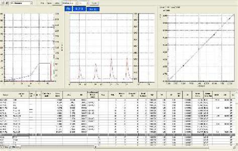 Calibration For Atomic Absorption Spectrophotometer For Lead Download Scientific Diagram