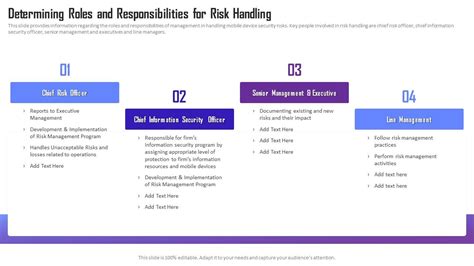 Managing Mobile Device Solutions For Workforce Determining Roles And Responsibilities For Risk